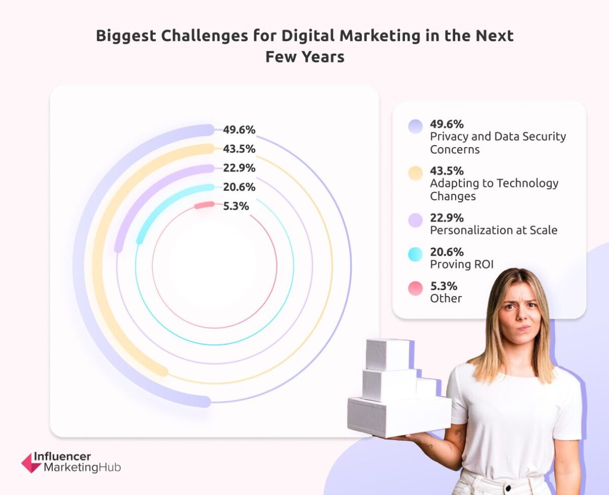 Building a Winning Digital Marketing Strategy for 2025