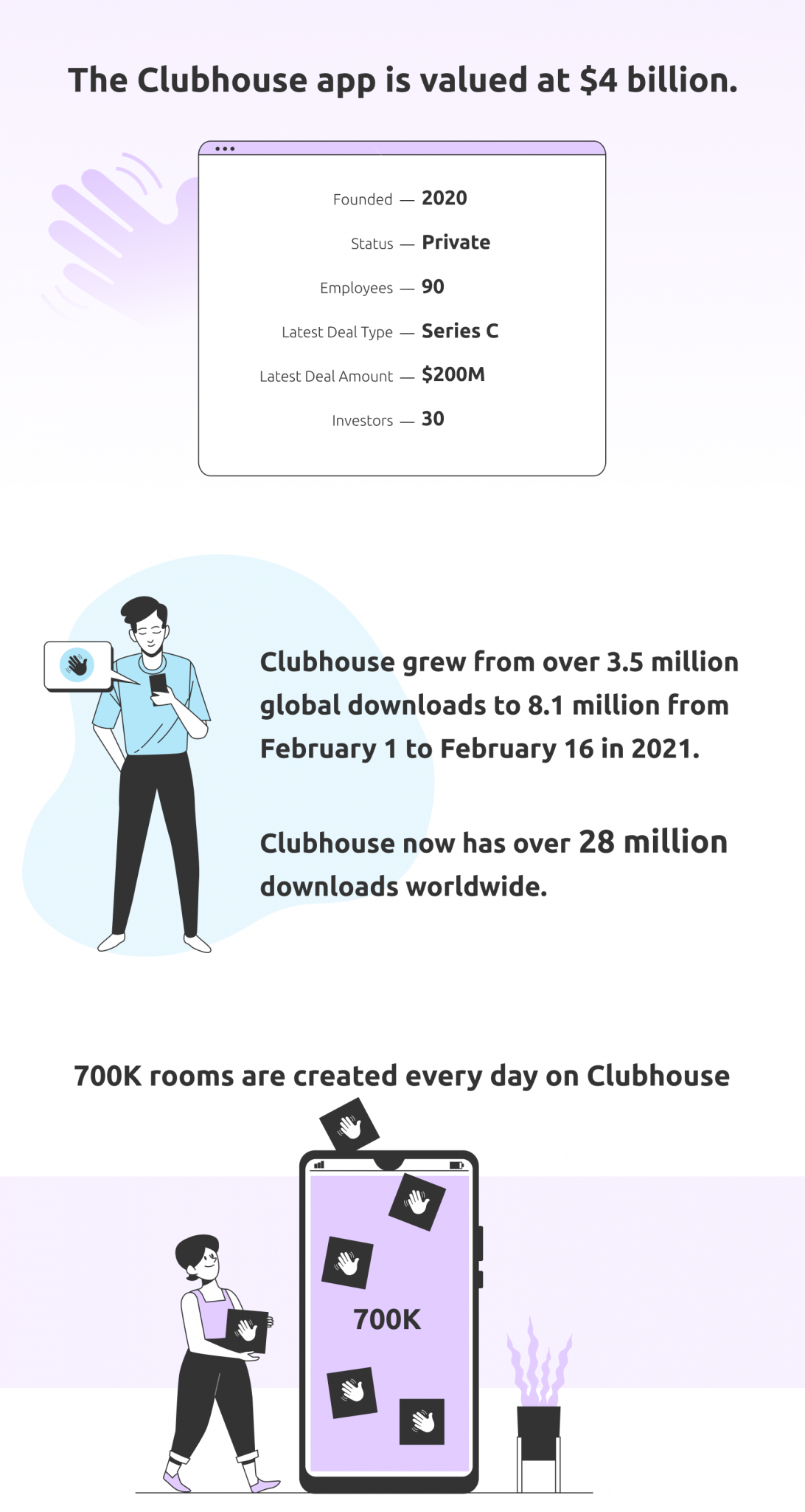 Clubhouse Statistics: Revenue, Users and More (2023)