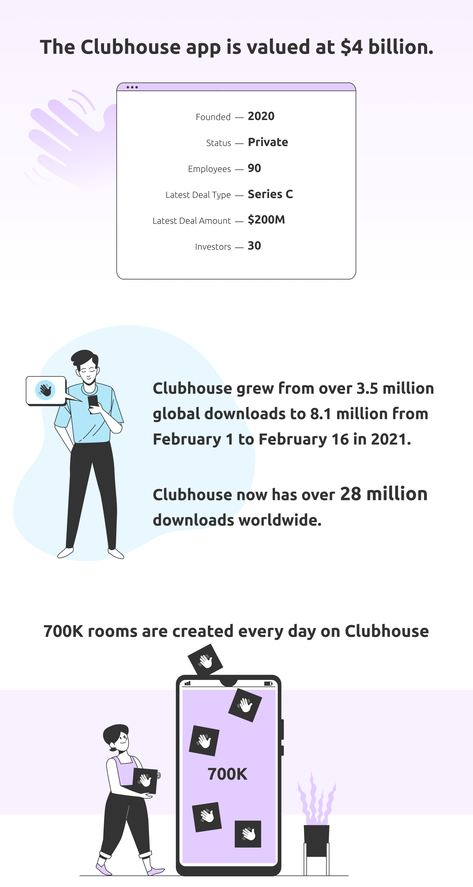 Clubhouse Statistics: Revenue, Users and More (2023)