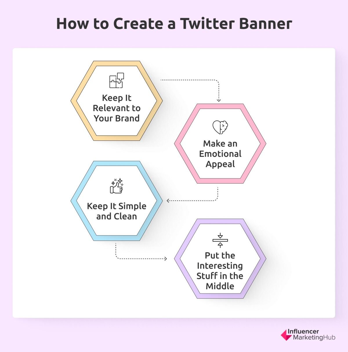 X [Twitter] Banner Sizes Guide [Header Dimensions & Best Practices]