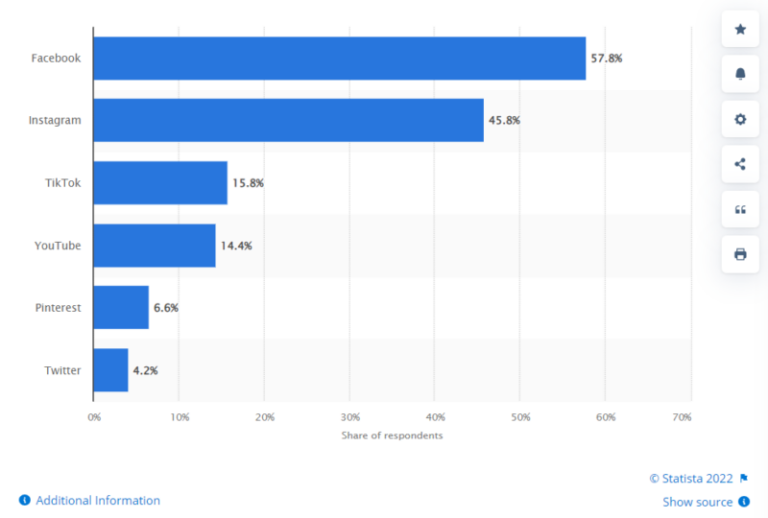13 Instagram Marketing Trends for 2024 You Need to Watch