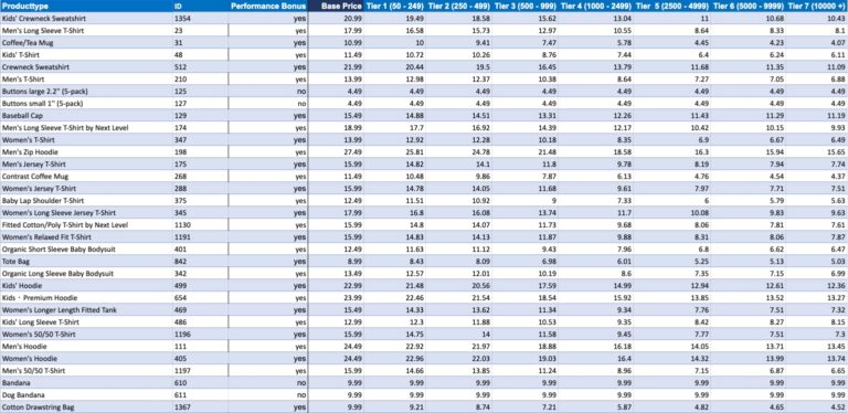Spreadshop Review | Pricing & Features (2025) - Creator Tool