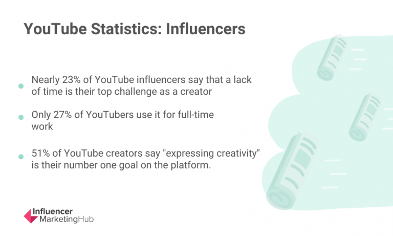 YouTube Statistics - Users, Revenue, Demographics & Usage