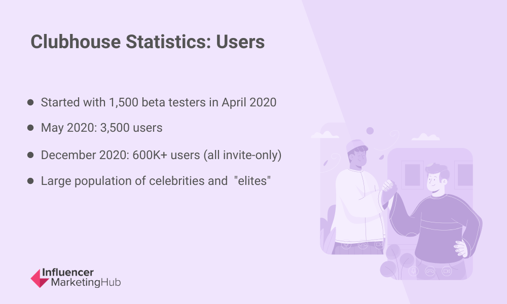 Clubhouse Statistics: Revenue, Users and More (Updated)