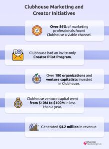 32 Clubhouse Statistics: Revenue, Users, and More (2024)