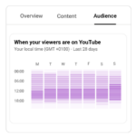 The Ultimate Guide to the Best Times to Publish YouTube Videos in 2024