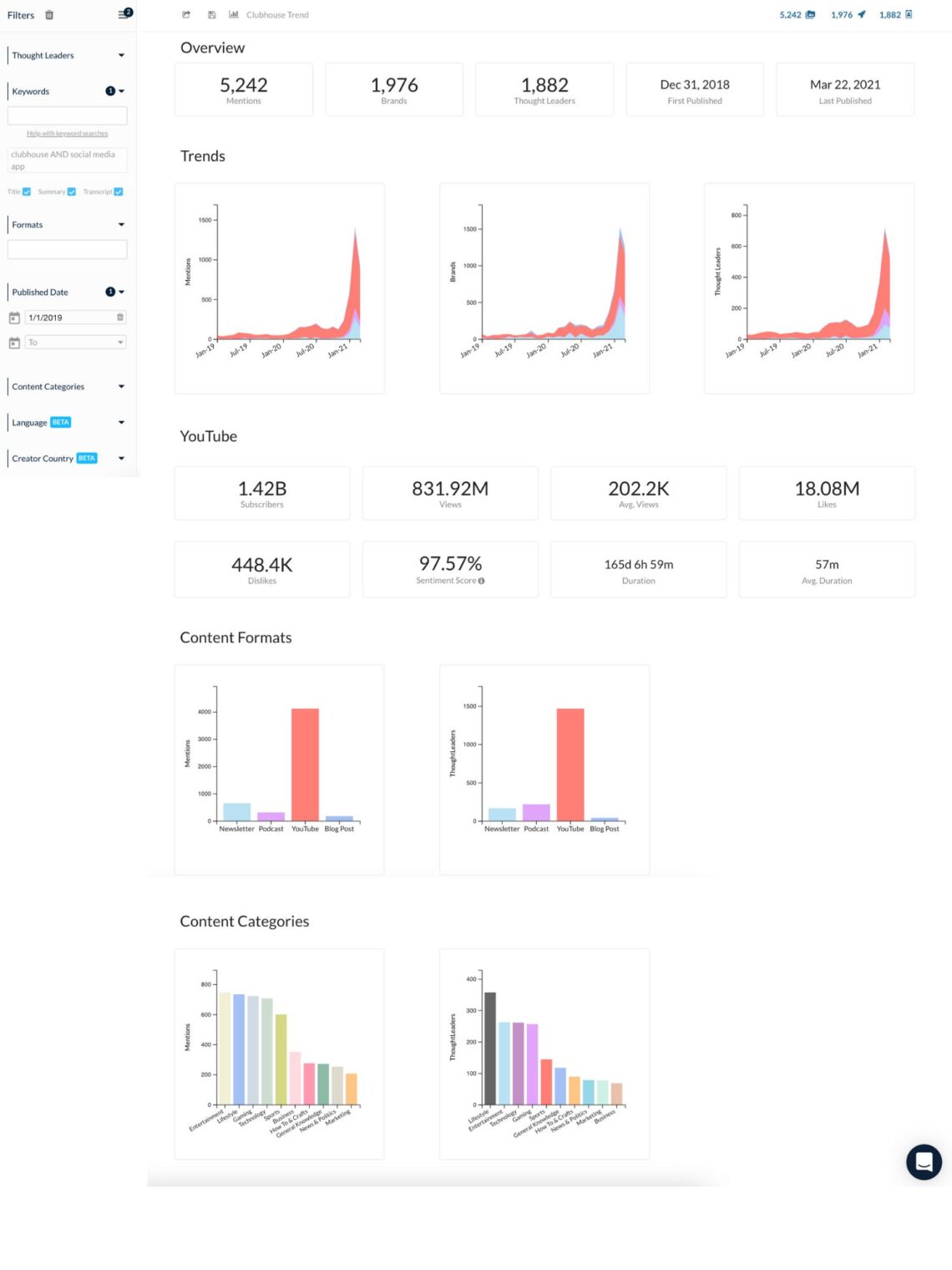 ThoughtLeaders.io Review | Pricing & Features (2023) - Influencer ...