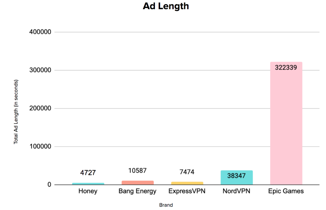 Youtube Influencer Marketing Report: 2020 Year in Review