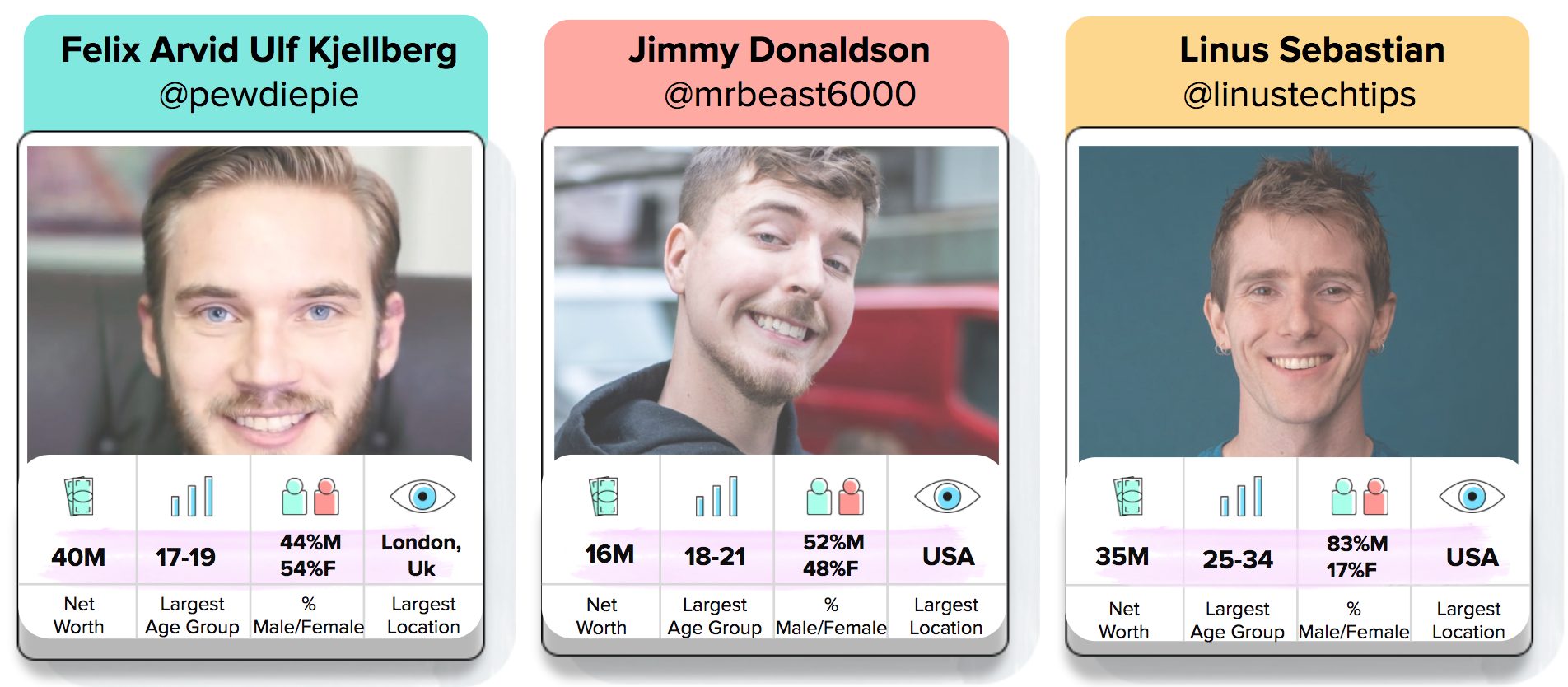 Youtube Influencer Marketing Report: 2020 Year in Review