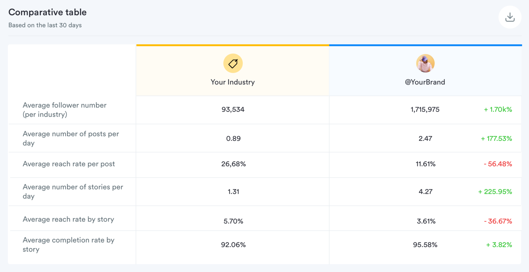 Iconosquare Review | Pricing & Features (2023) - Social Media Marketing ...