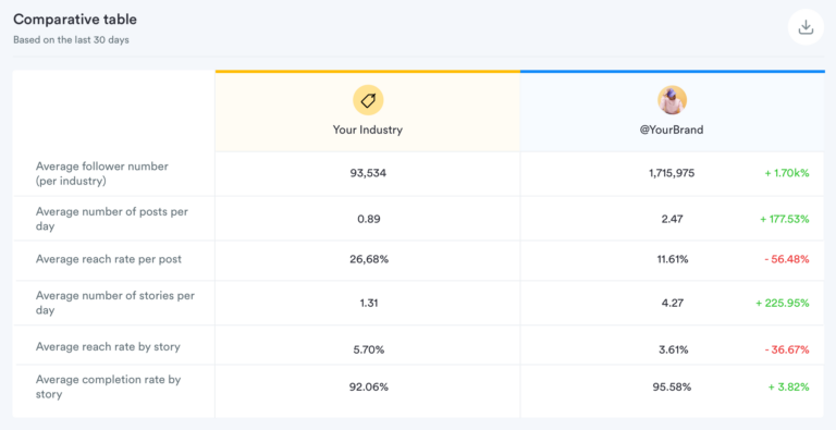 Iconosquare Review | Pricing & Features (2023) - Social Media Marketing ...