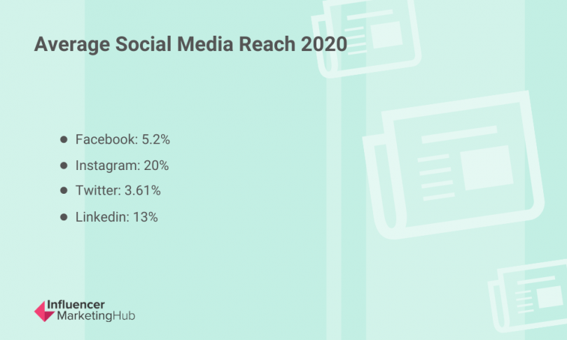 Social Media Post Reach And Engagement The Ultimate Guide