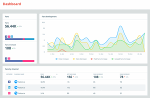 Brandwatch (formerly Falcon.io) Review | Pricing & Features (2022)