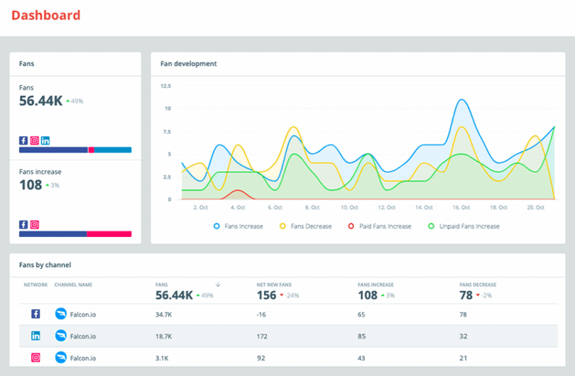 Brandwatch (formerly Falcon.io) Review | Pricing & Features (2022)