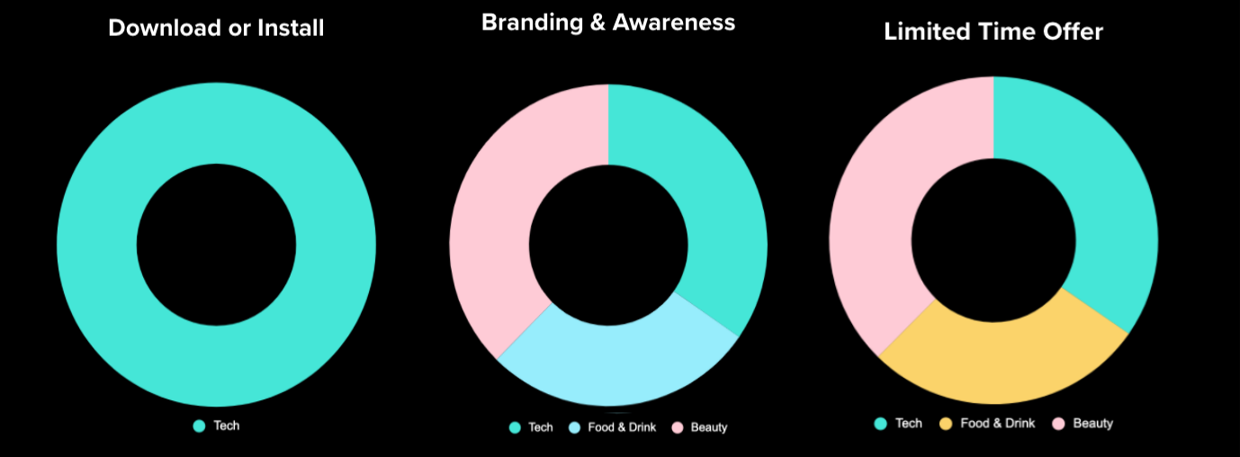 YouTube Influencer Marketing Report: 2021 Year in Review
