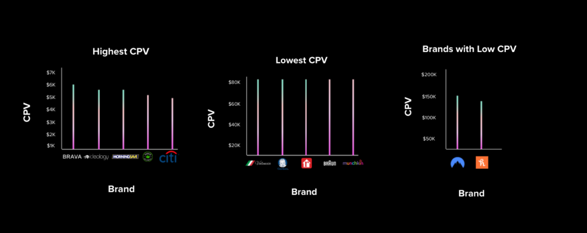 YouTube Influencer Marketing Report: 2021 Year in Review