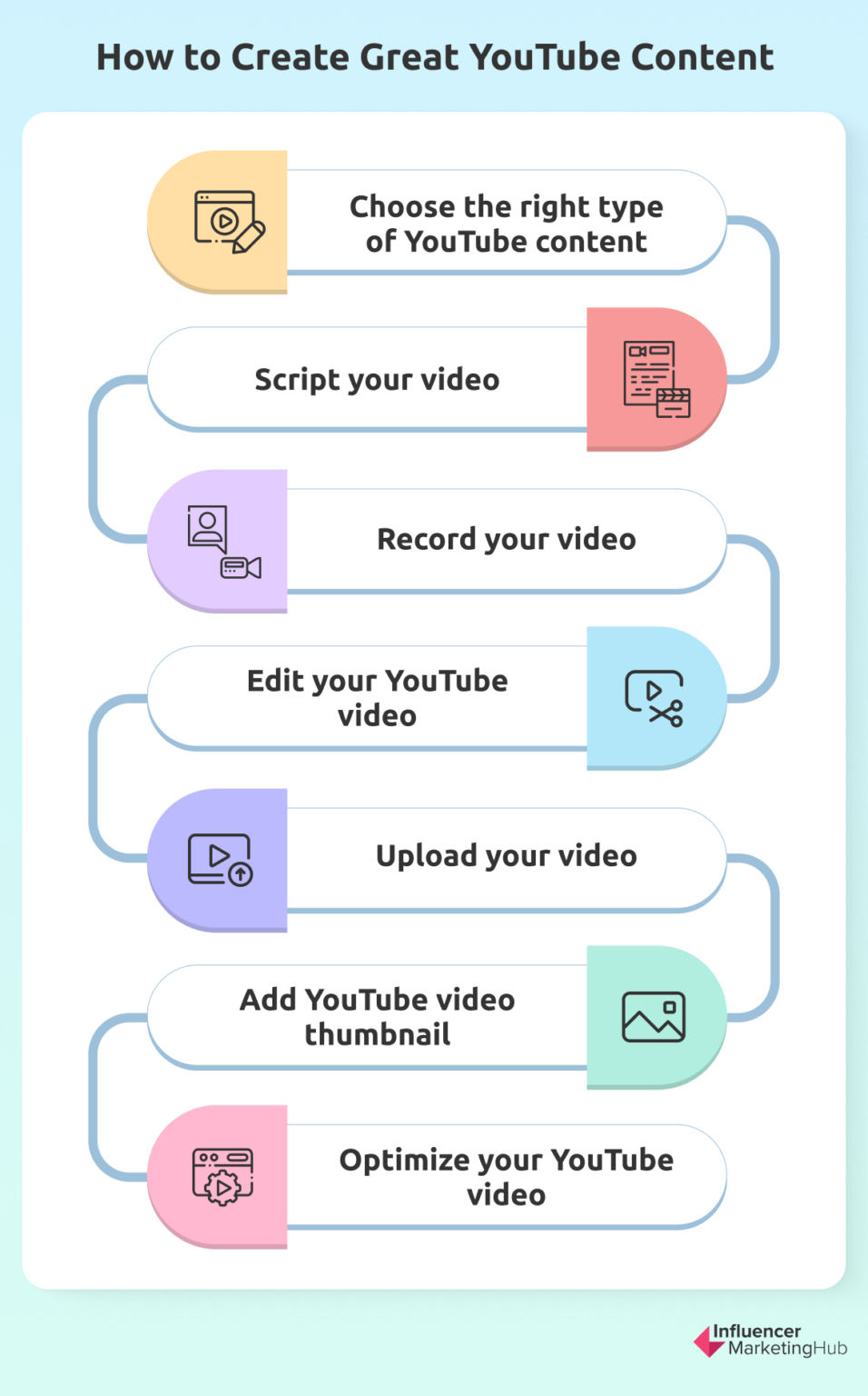 How to Promote Your YouTube Channel for Free