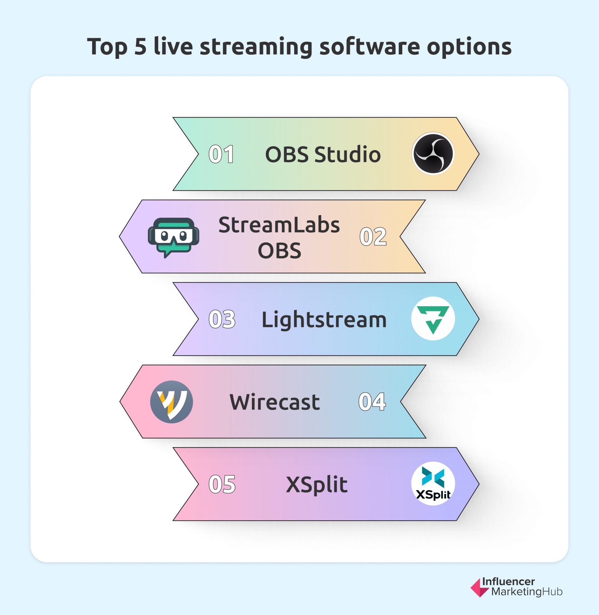 Top 5 Live Streaming Software Options to Power your Live Stream