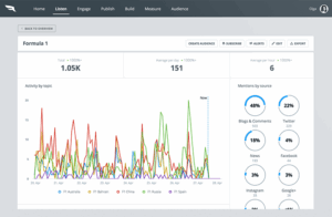 Brandwatch (formerly Falcon.io) Review | Pricing & Features (2022)