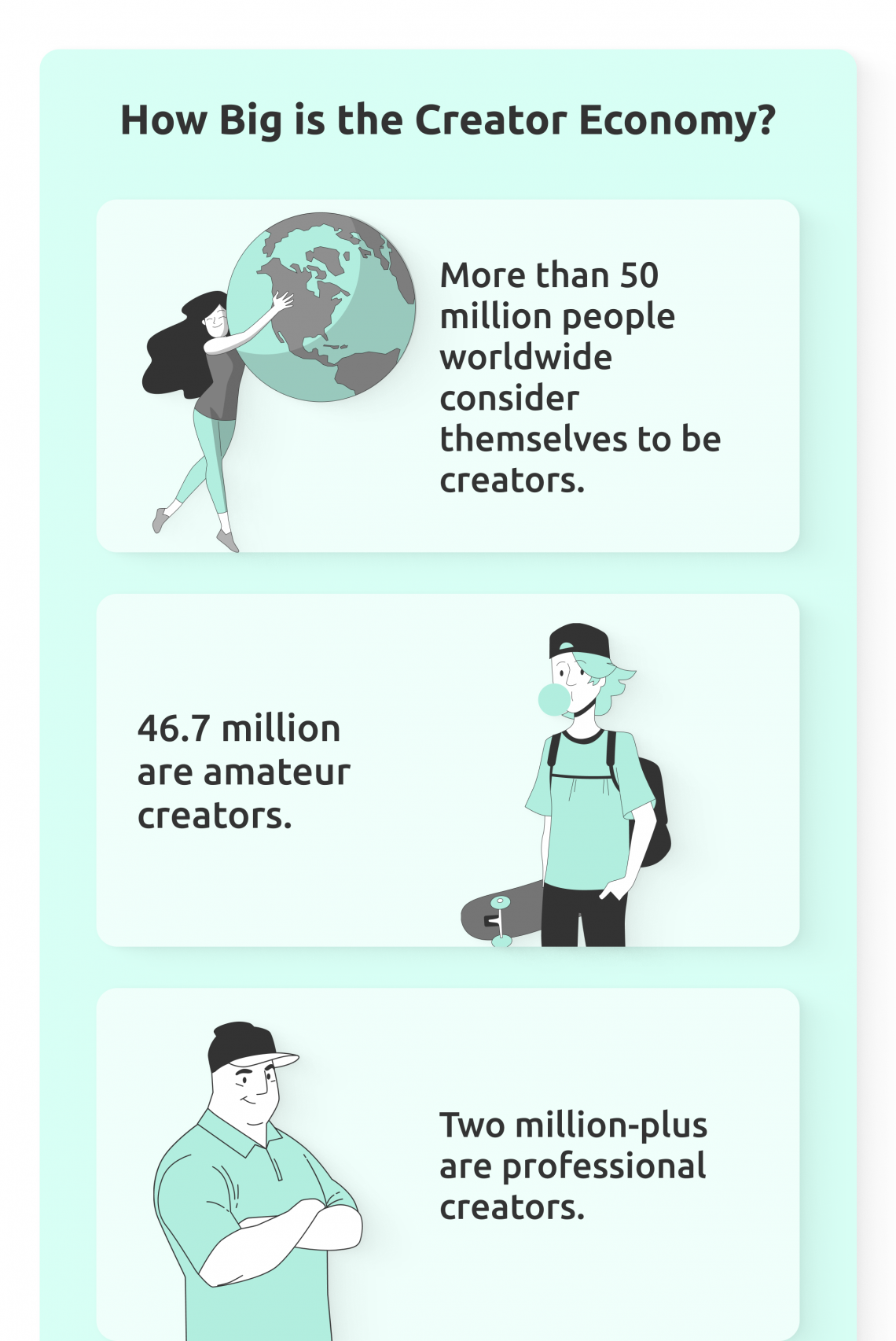 The State of the Creator Economy | Definition, Growth & Market Size