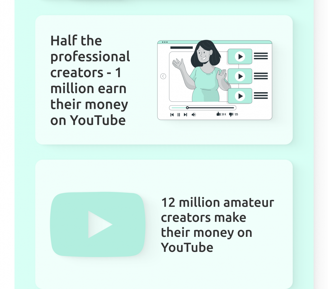 The State of the Creator Economy | Definition, Growth & Market Size