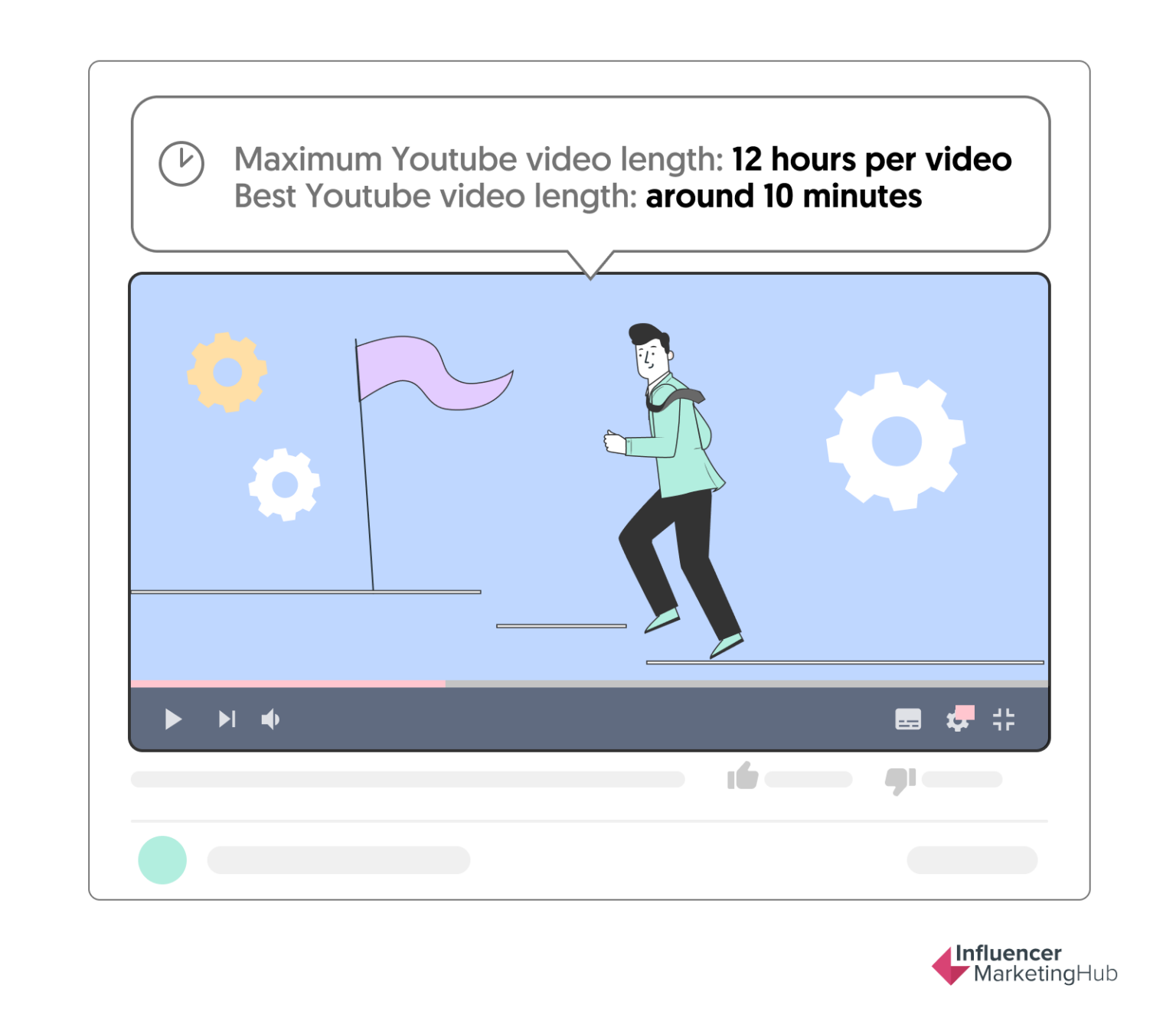 The Perfect Length for Videos, No Matter the Social Media Platform