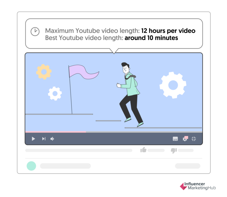 The Perfect Length for Videos, No Matter the Social Media Platform