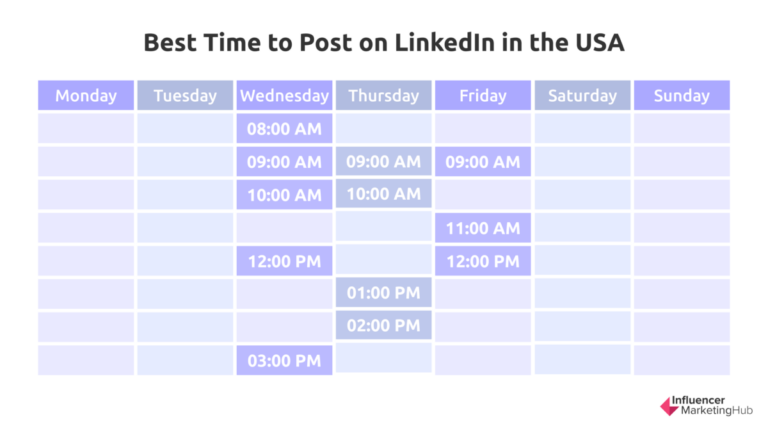 Best Times to Post on LinkedIn [Updated July 2024]