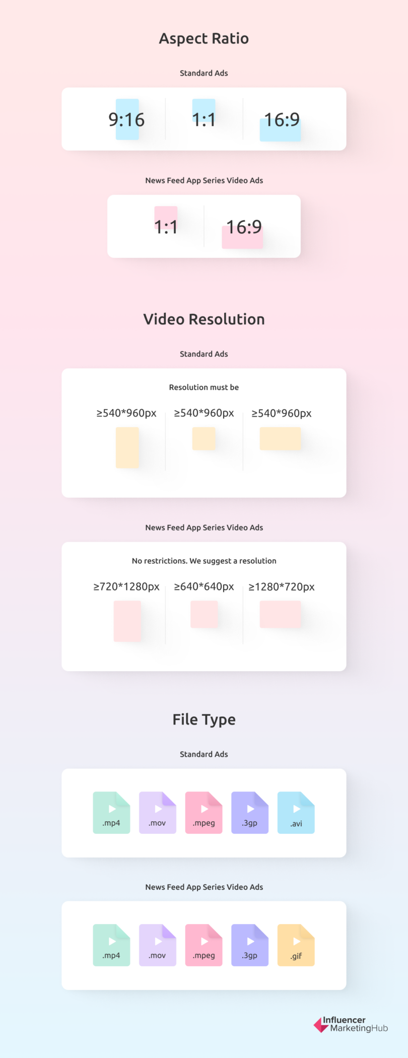 The Ultimate Tiktok Video Size Guide for 2023
