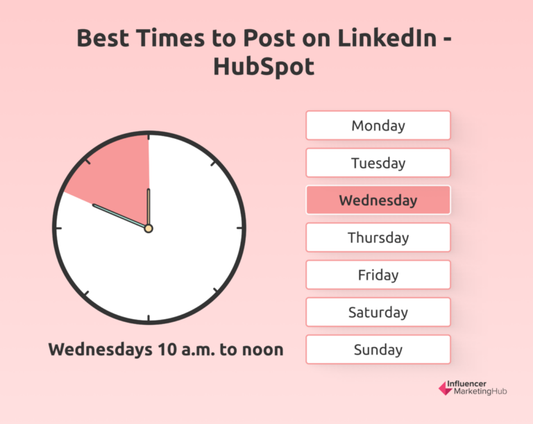 Best Times to Post on LinkedIn [Updated December 2024]