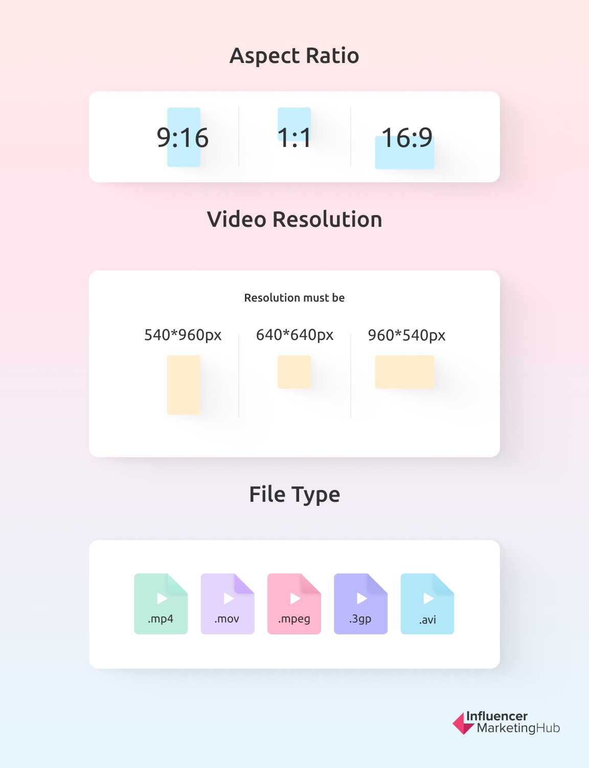 The Ultimate TikTok Video Size Guide for 2024
