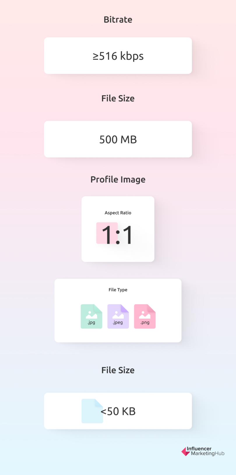 The Ultimate TikTok Video Size Guide for 2024