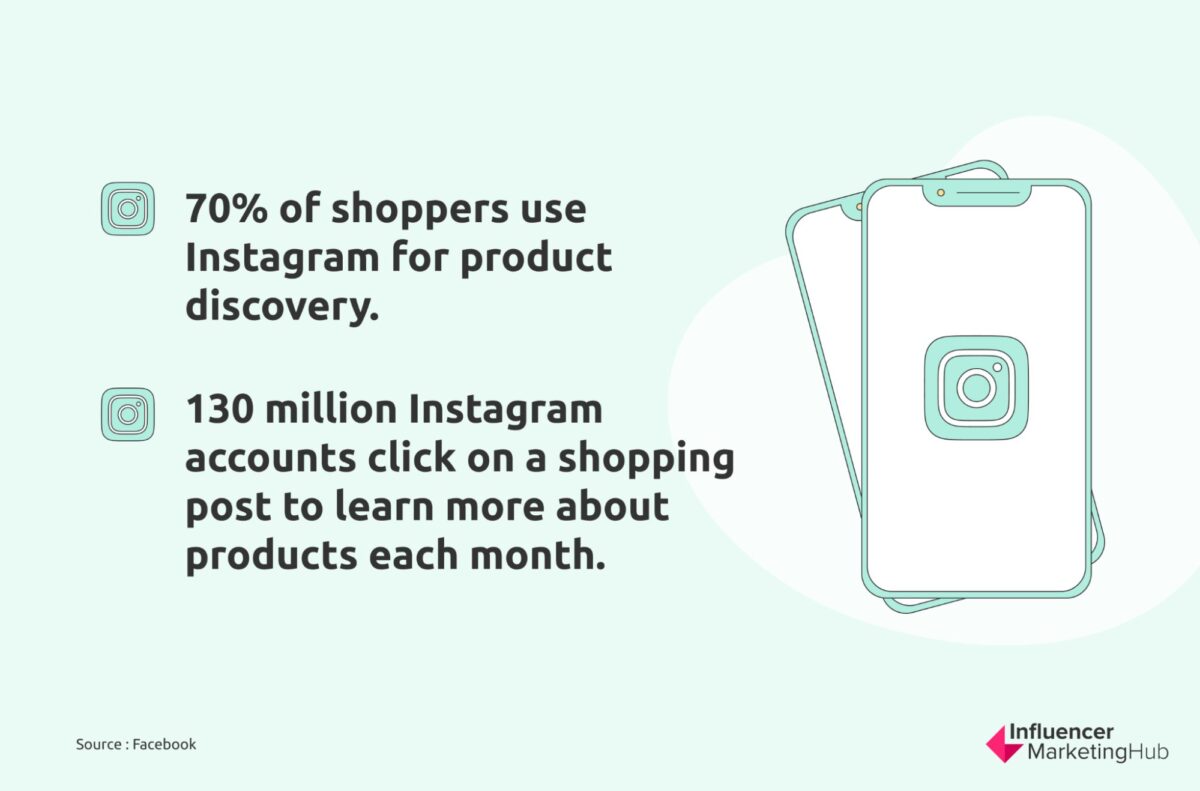 130+ eCommerce Stats You Need to Know (Includes COVID-19 eCommerce ...