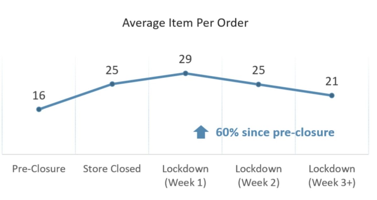 130+ eCommerce Stats You Need to Know (Includes COVID-19 eCommerce ...