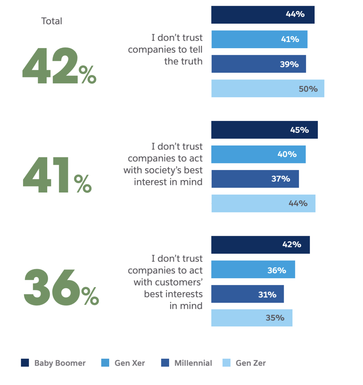 130+ eCommerce Stats You Need to Know (Includes COVID-19 eCommerce ...