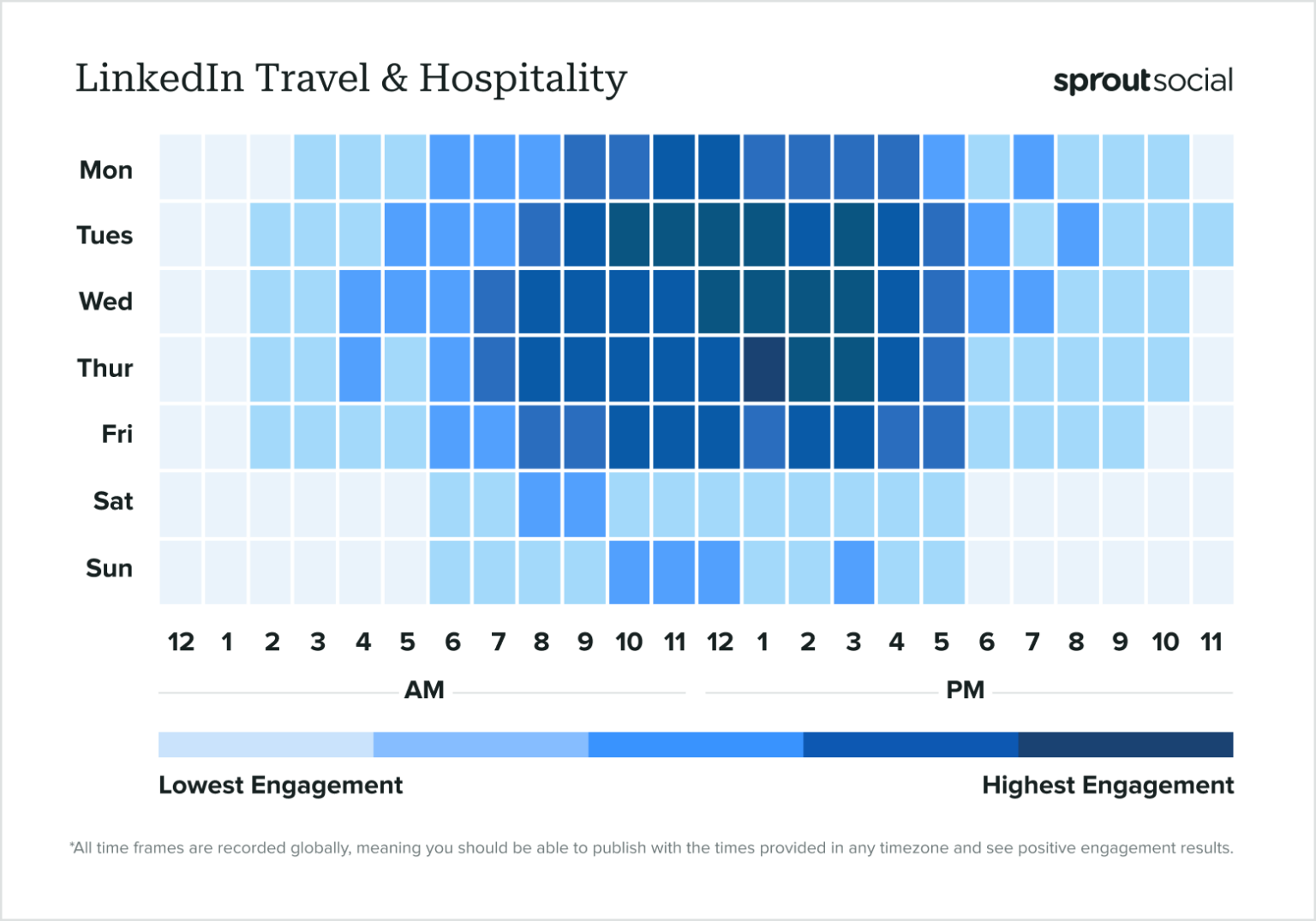 Best Times to Post on LinkedIn [Updated September 2025]