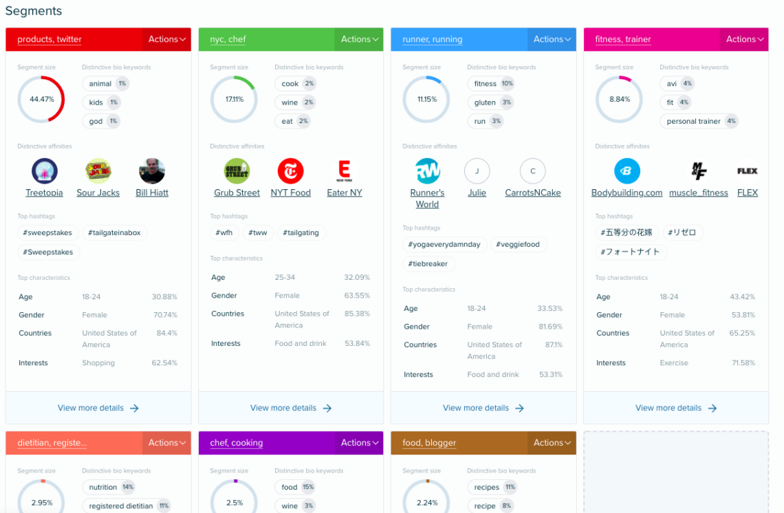 Audiense Review | Pricing & Features (2025) - Influencer Marketing ...