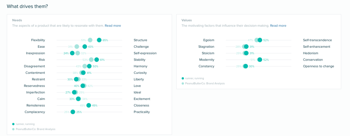 Audiense Review | Pricing & Features (2025) - Influencer Marketing ...