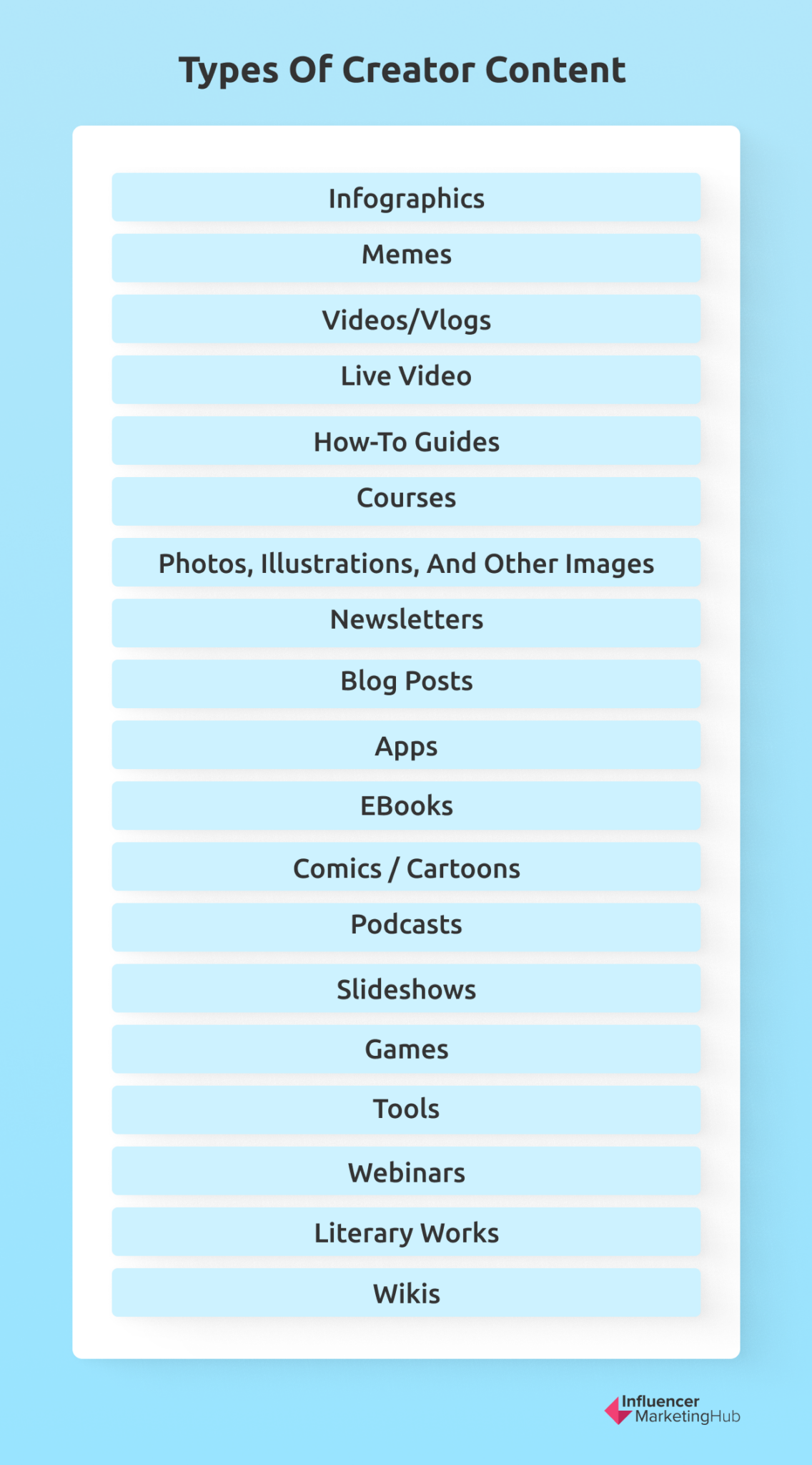 The State of the Creator Economy | Definition, Growth & Market Size