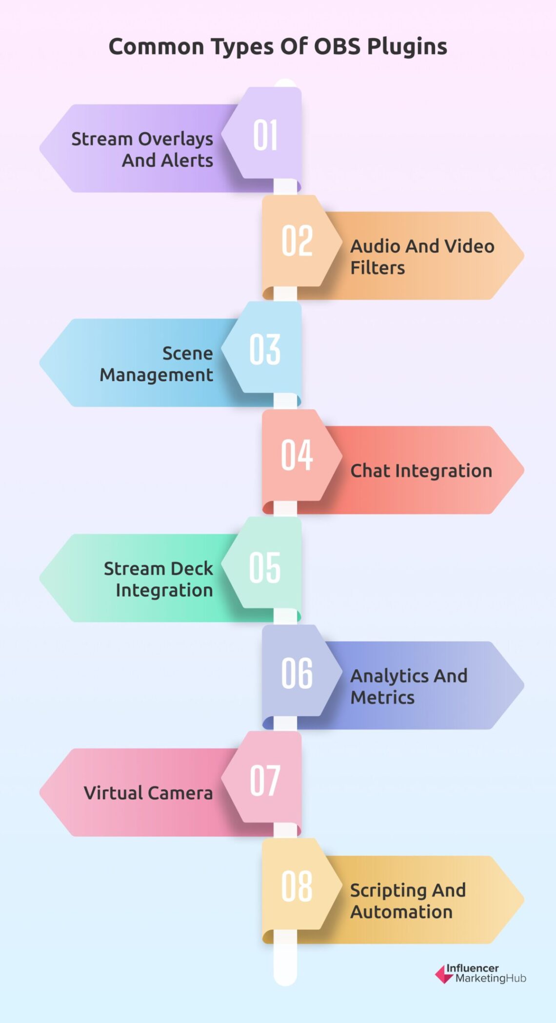 Top 6 OBS Studio Plugins for 2025 To Optimize Your Streaming