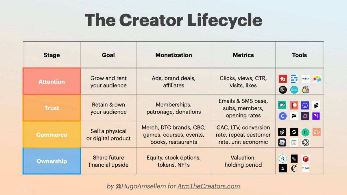The Creator Economy Landscape: Examining an Economy That’s Changing the ...