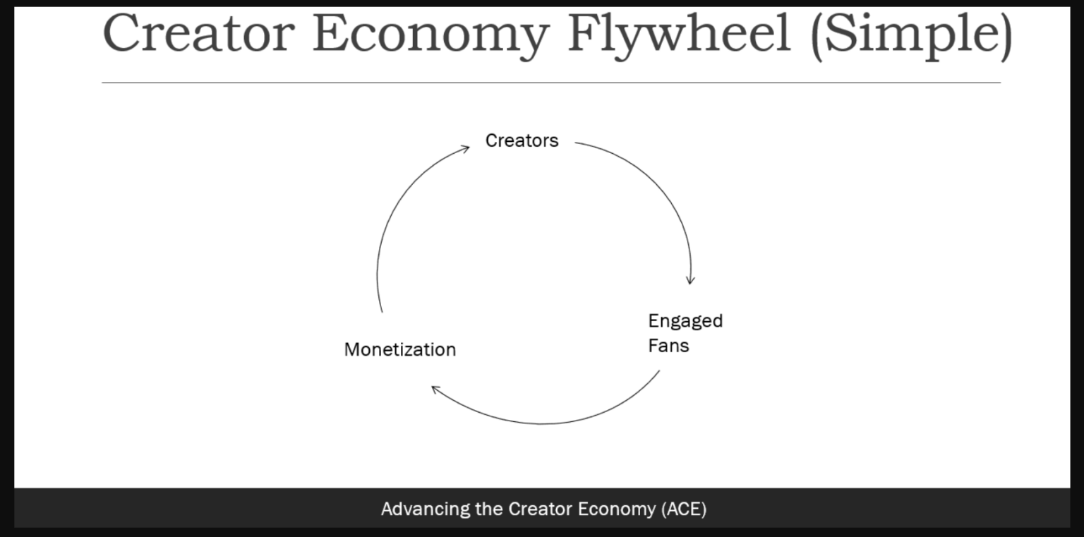 The Creator Economy Landscape: Examining an Economy That’s Changing the ...