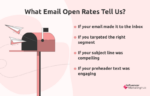 Average Email Open Rates by Industry 2024