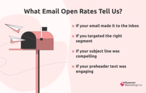 Average Email Open Rates by Industry 2024