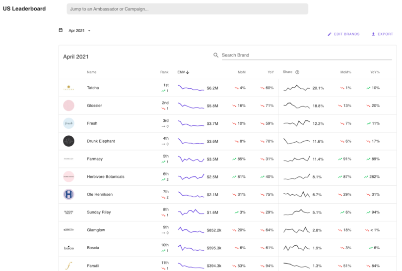Tribe Dynamics Review | Pricing & Features (2025) - Influencer Marketing Platforms
