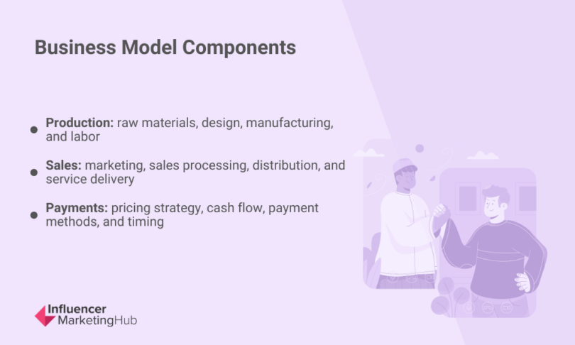 How To Make Money as a Creator [+ FREE Creator Money Calculator]