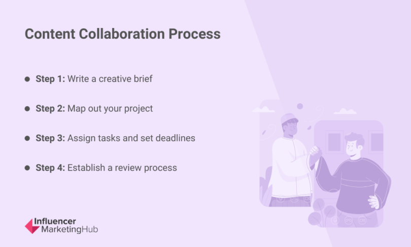 An In-Depth Guide to Successful Content Collaboration