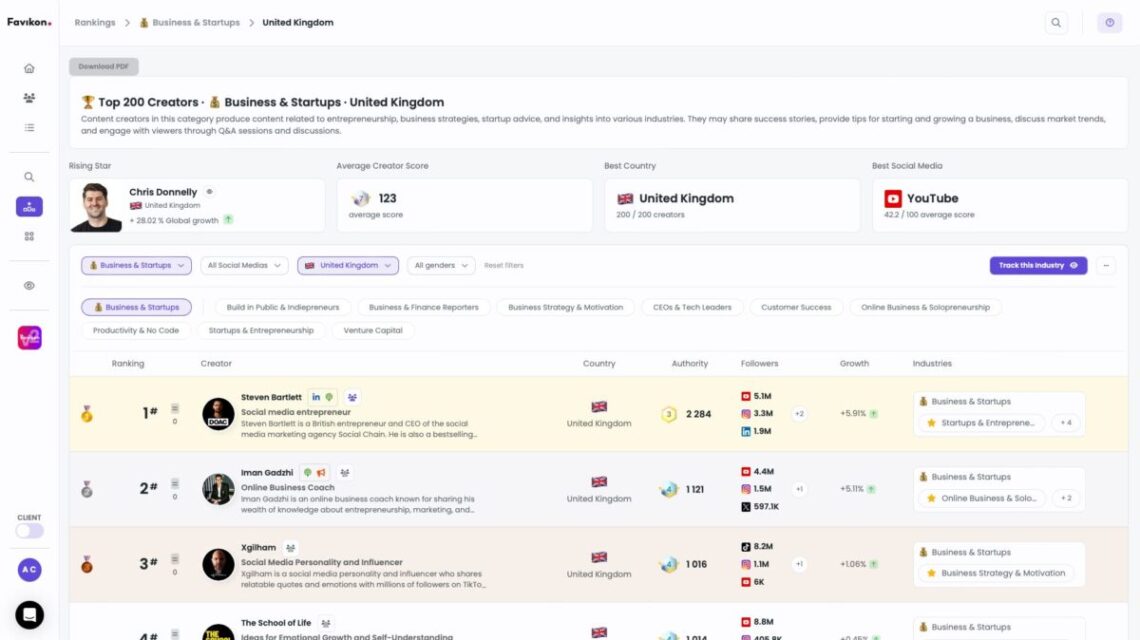 Favikon Review | Pricing & Features (2025) - Influencer Marketing Platforms