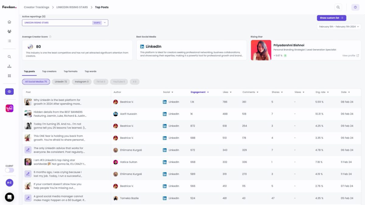 Favikon Review | Pricing & Features (2025) - Influencer Marketing Platforms