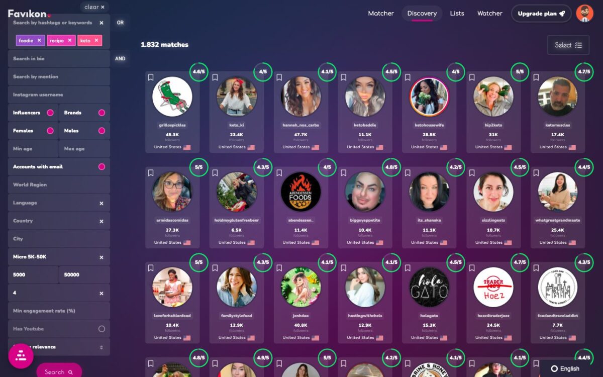 Favikon Review | Pricing & Features (2021) - Influencer Marketing Software